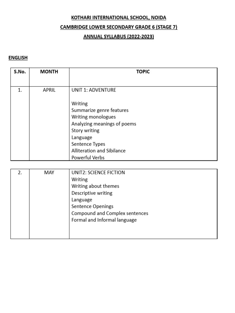 Grade 6 2022 23 Cambridge Annual Syllabus.docx Part 1 | PDF