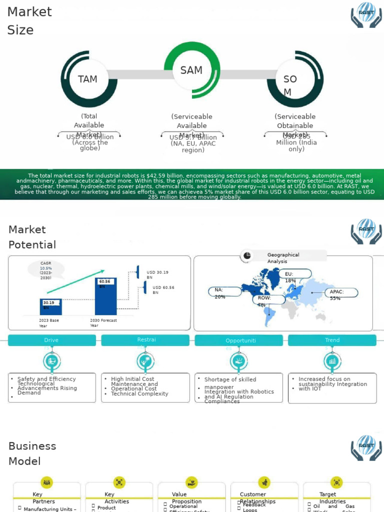 Market Opportunity PDF | PDF