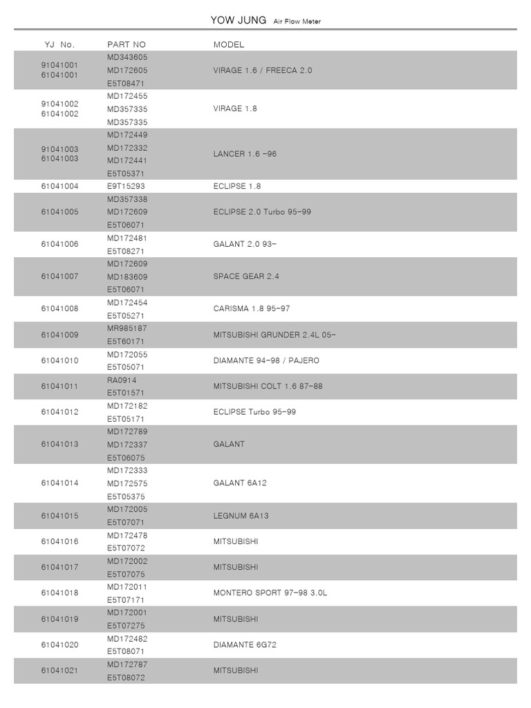 Air Flow Meter List | PDF