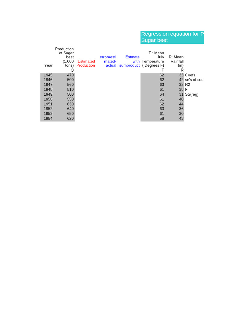 SugarbeetRegression Rawdata | PDF