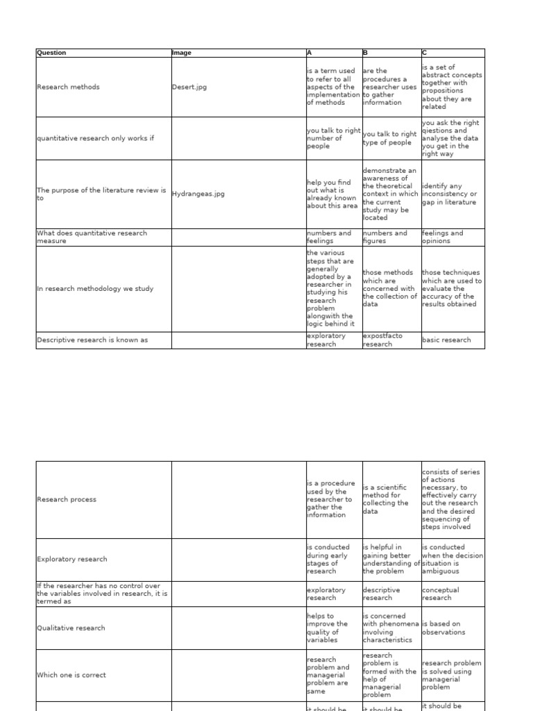 Online Test Sample | PDF