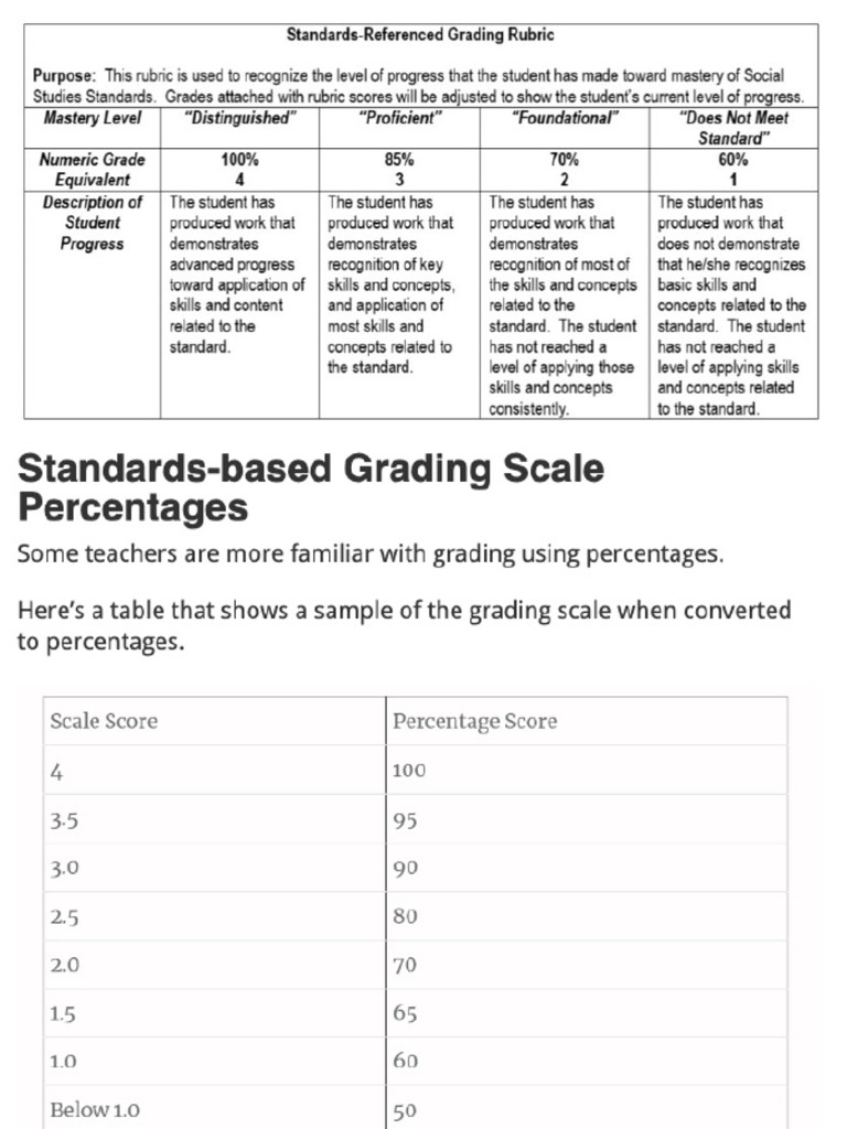 Standards-Based Grading Scale | PDF