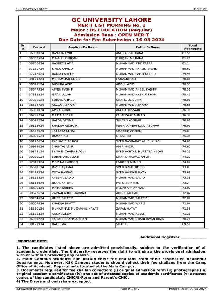 BS Educaiton Frist Merit List Regular | PDF