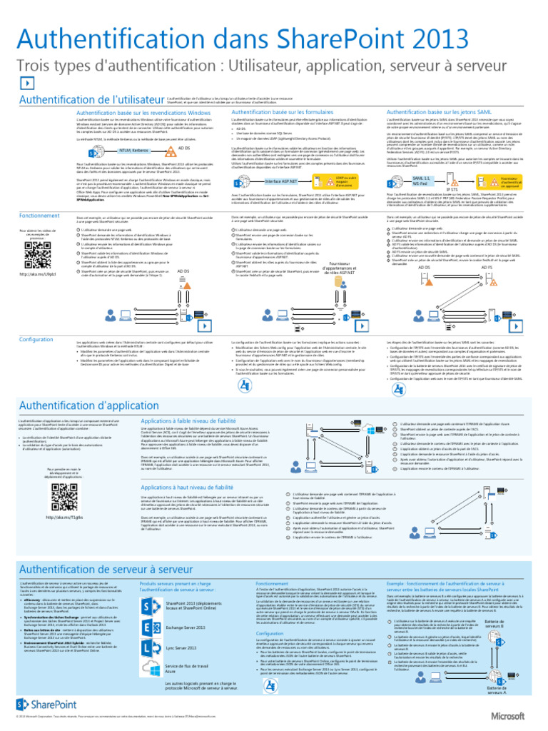 SP2013 Authentication | PDF | Active Directory | Share Point