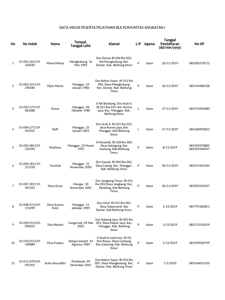 Data Induk Peserta BLK Komunitas | PDF