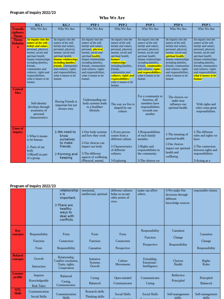 Vertical Alignment | PDF