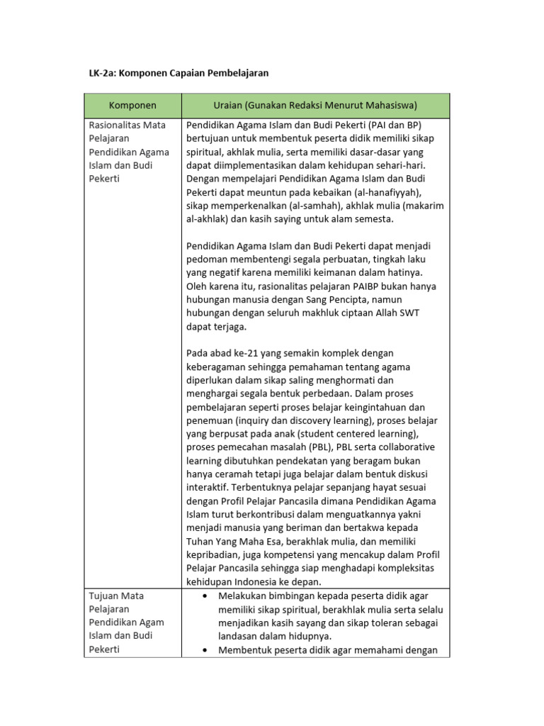 Tugas LK 2a Dan 2b Rizky | PDF