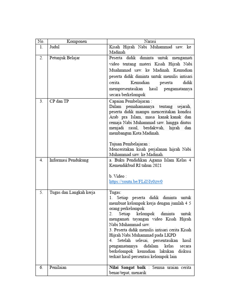 Tugas LK 5C, 5D Dan 5E Rizky | PDF