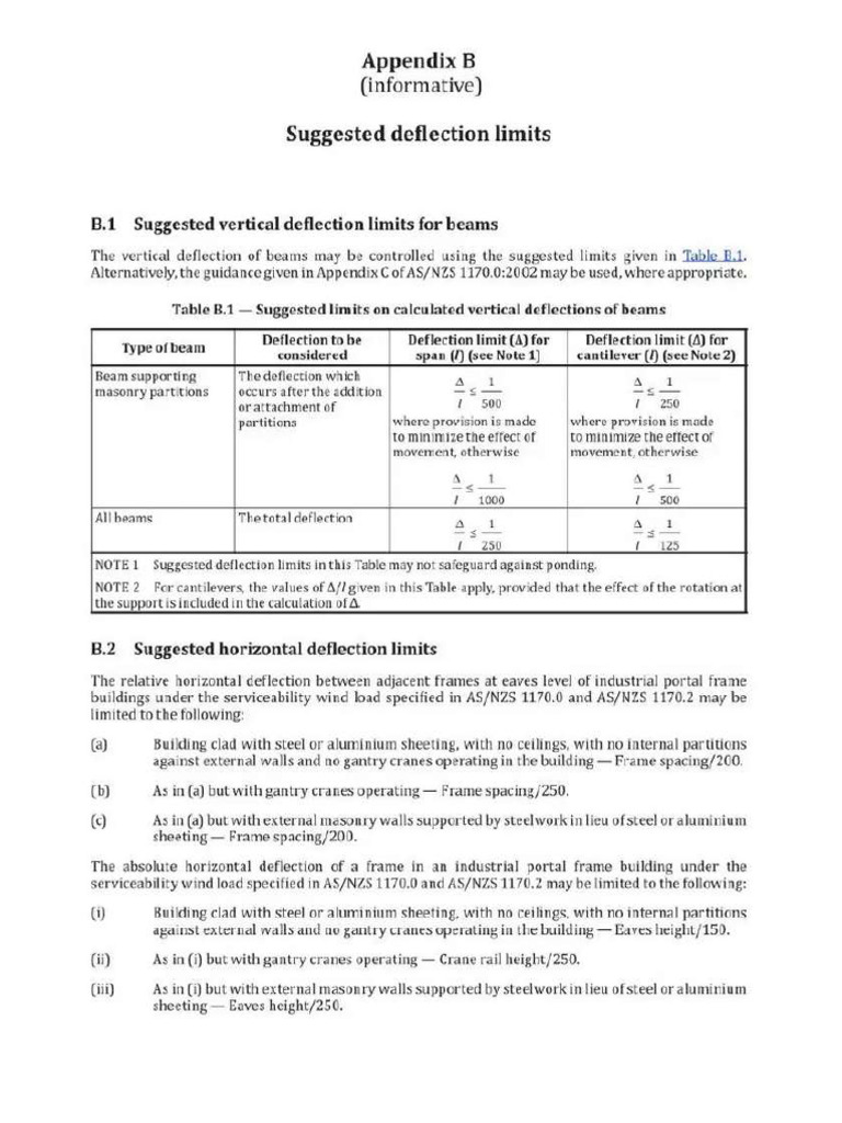 Appendix B - Suggested Deflection Limits AS4100-2020 | PDF