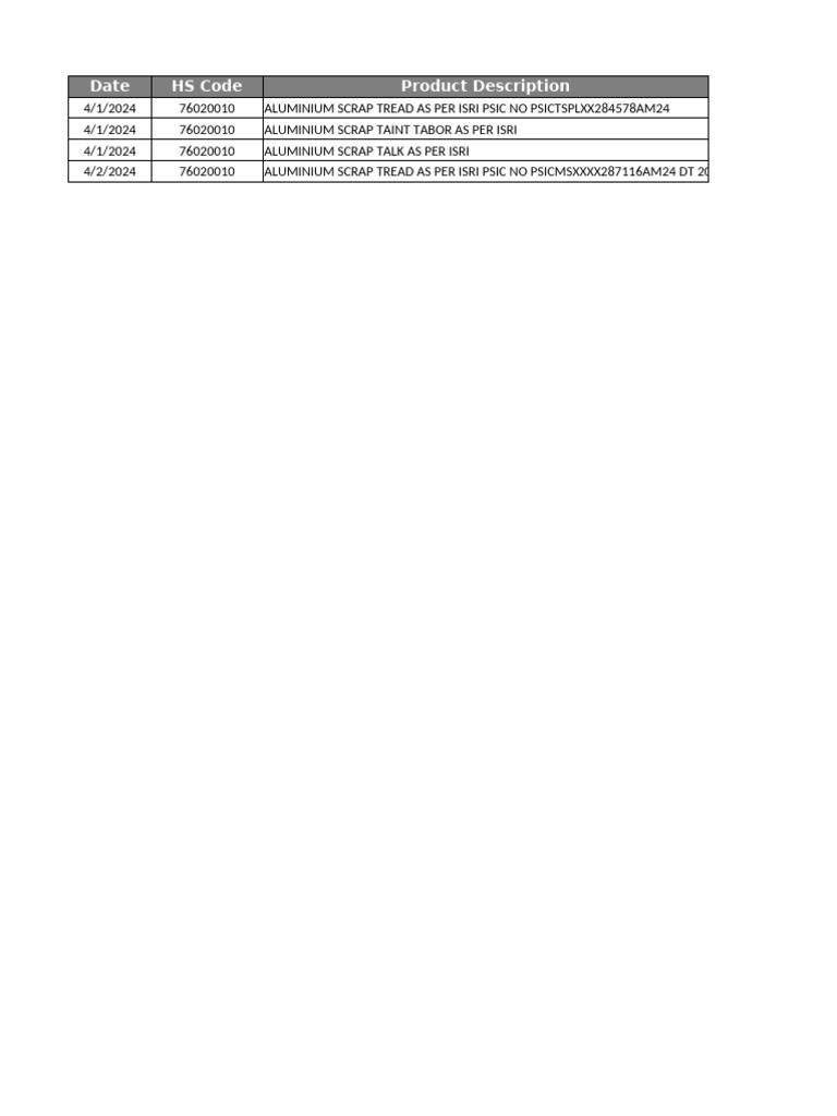 Aluminium Scrap Import Sample | PDF