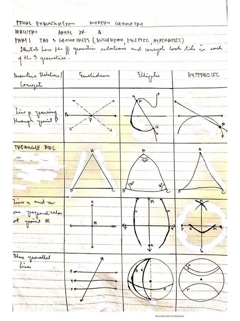 Macutay Arnel Jr. Modern Geometry Final Exam | PDF
