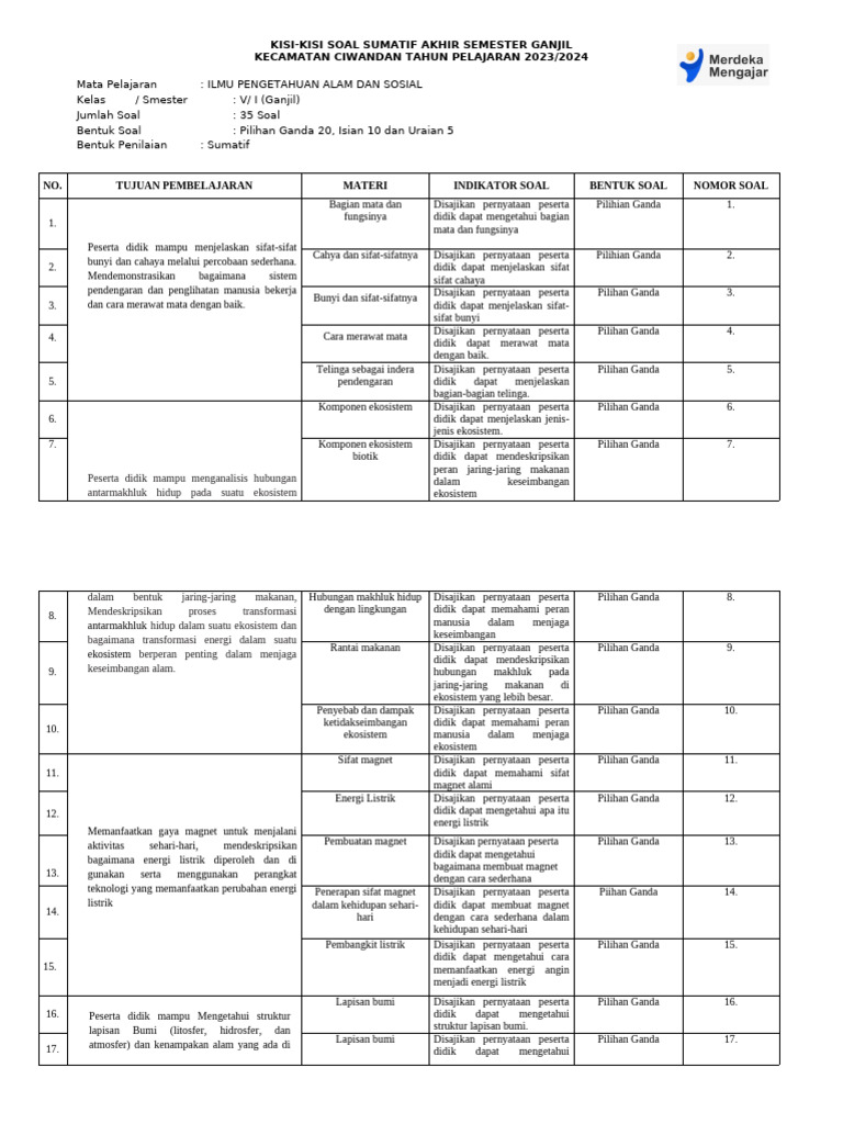 Kisi-Kisi SAS IPAS Kelas V Ganjil 2023 | PDF