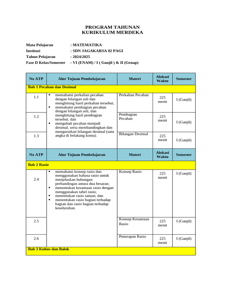 Program Tahunan MTK Kelas 6 | PDF