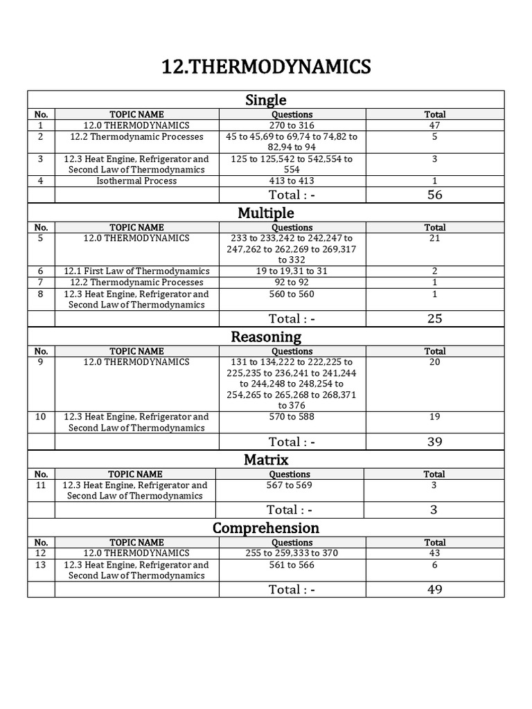 P12 Thermodynamics Pdf