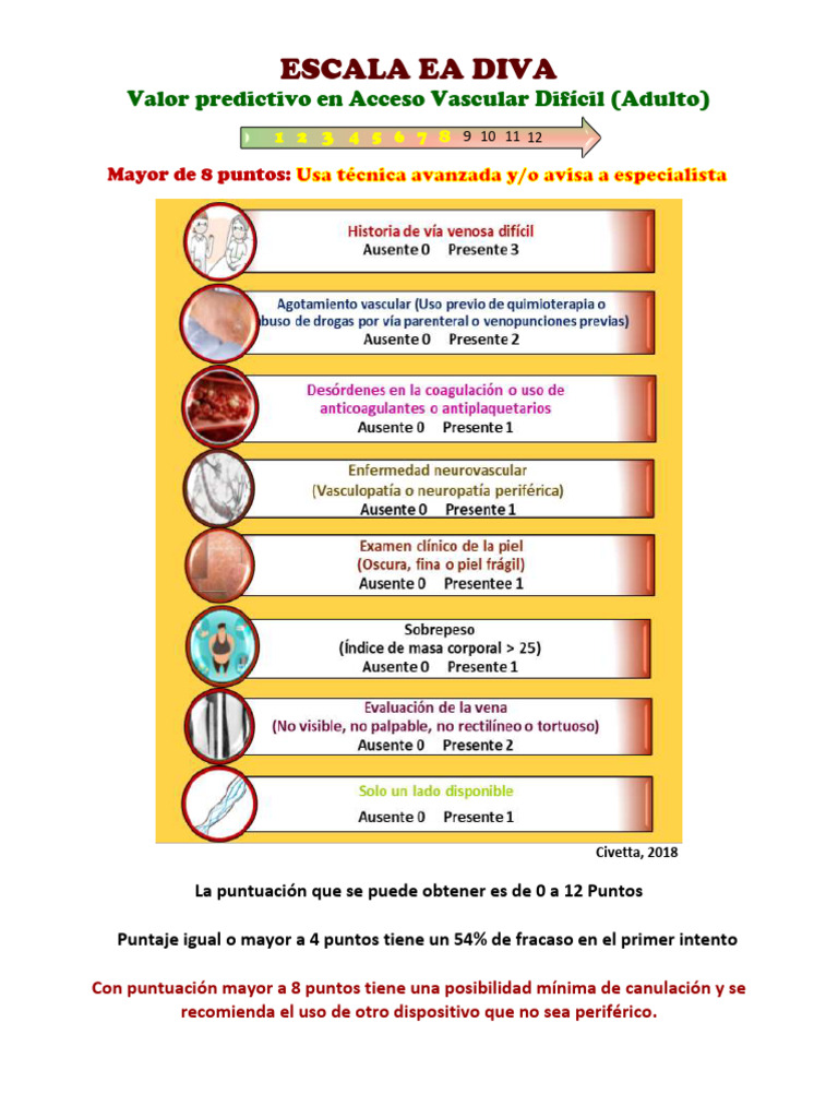 Escala Ea Diva | PDF