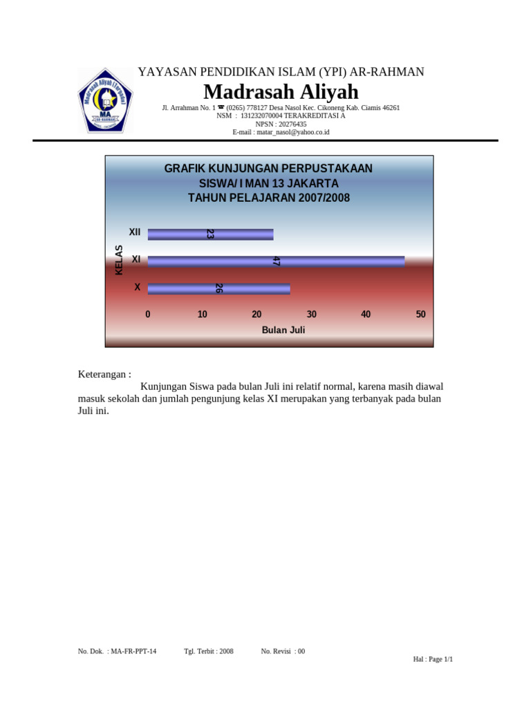 Contoh Format Grafik Laporan - Administrasi Perpustakaan SMP | PDF