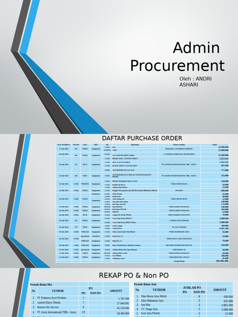 Laporan Procurement | PDF