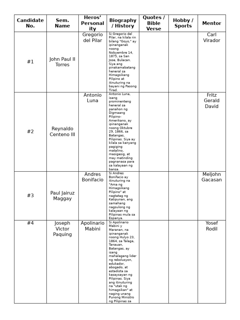 Candidate No | PDF