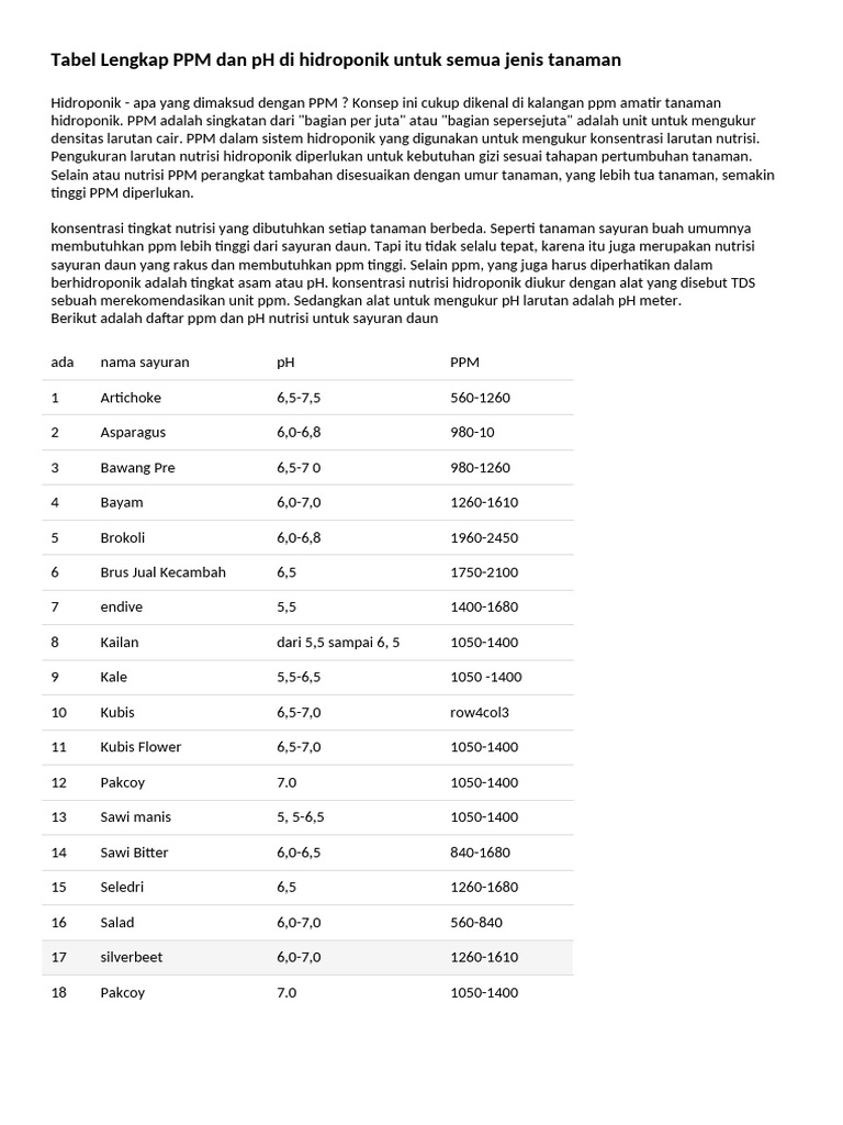 Tabel Lengkap PPM Dan PH Di Hidroponik Untuk Semua Jenis Tanaman | PDF