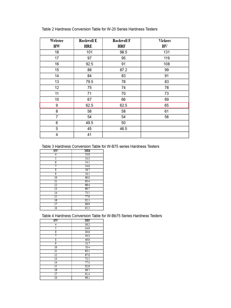 Webster Hardness Conversion Table | PDF