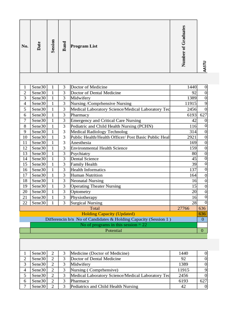 Fianl Exit Exam Schedule RVU | PDF