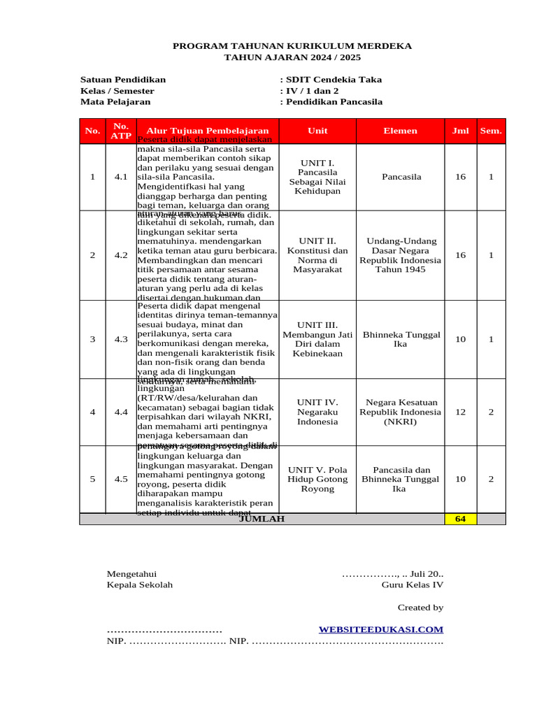 Prota Kelas 4 Kurmer - PPKN | PDF