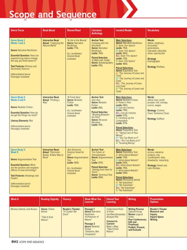 Scope and Sequence | PDF