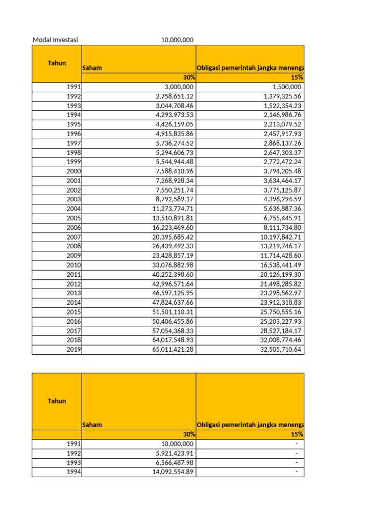 Portoflio 4 Musim Research Thowilz | PDF