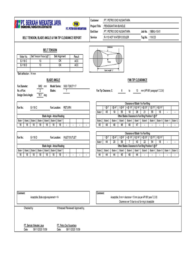 Running Test Report 118 CD | PDF Running Test Report 118 CD | PDF