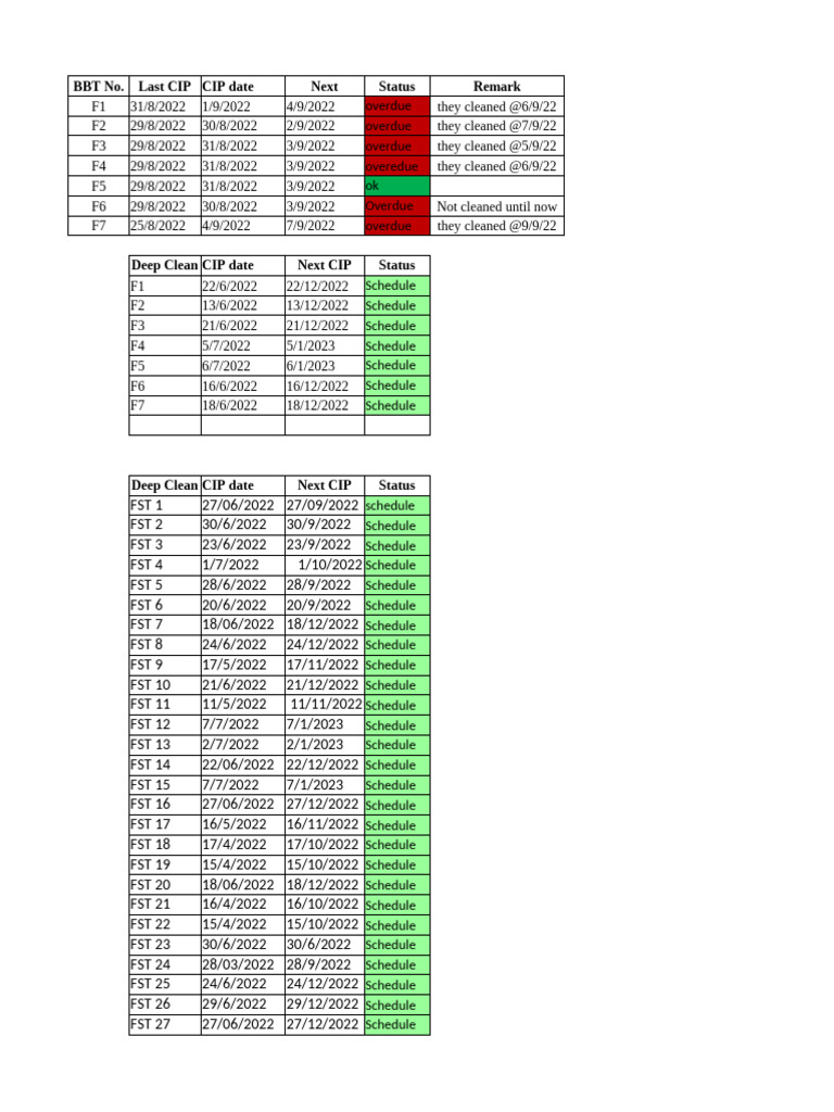 Brewing Hygiene Checklist | PDF