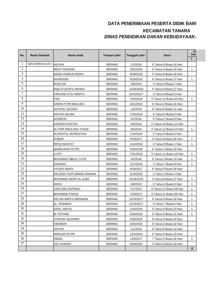 Rekap Data PPDB (Upt SDN Cerukcuk 1) Tahun Pelajaran 2024-2025 Dinas Pendidikan Kab Serang | PDF