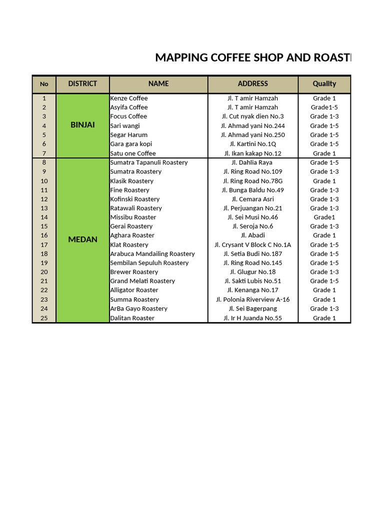 Mapping Area Coffee and Roastery | PDF
