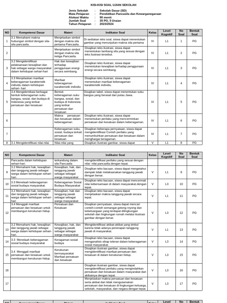 KISI-KISI PPKN | PDF