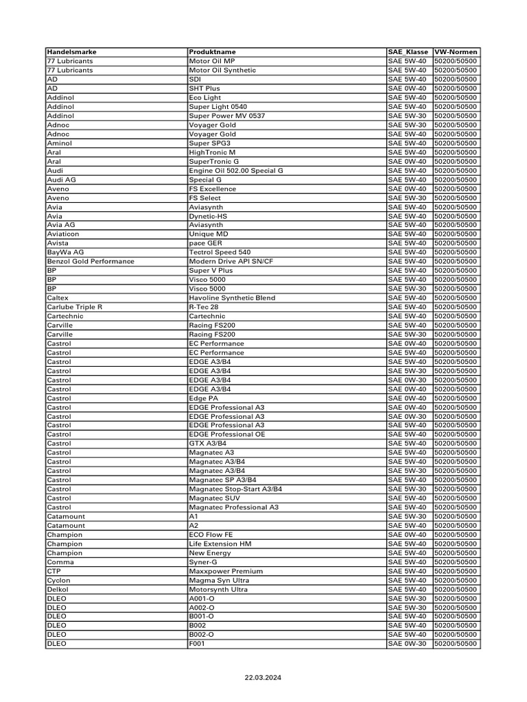 Step 50200 50500 | PDF