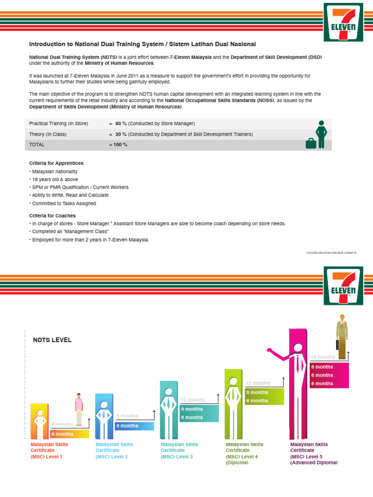 National Duel Training System 7E | PDF