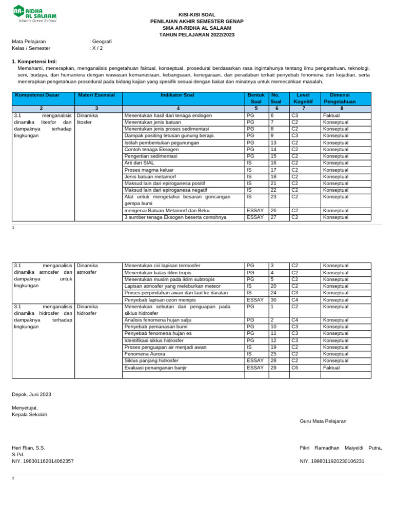 Kisi-Kisi Kelas X PaS GEOGRAFI | PDF