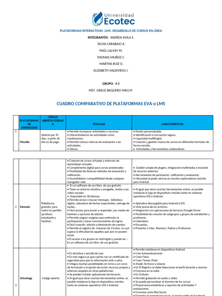 CUADRO COMPARATIVOS PLATAFORMAS DE APRENDIZAJE-Grupo 6 | PDF