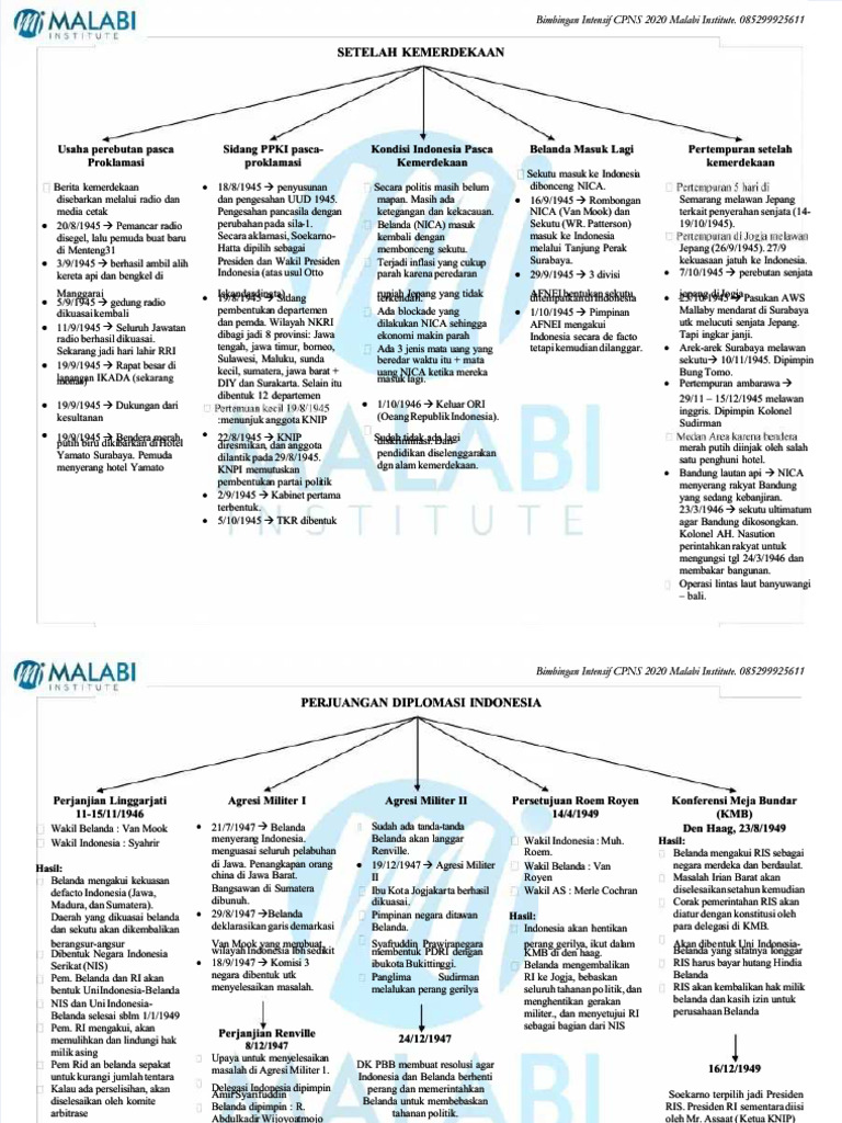 PDF Ringkasan Materi TWK Compress | PDF