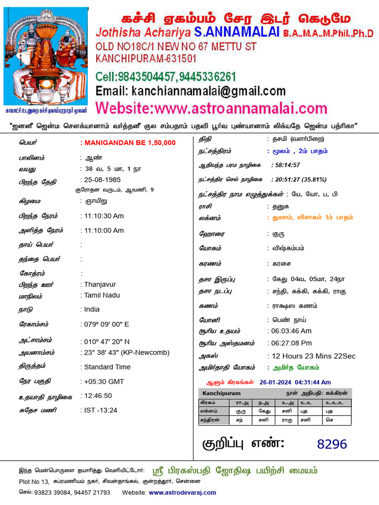 Manigandan Be 1,50,000 (8296) | PDF