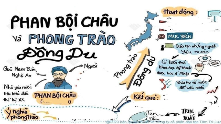 Worksheet Phan B I Châu | PDF