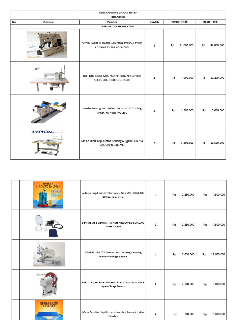 Rab Usaha Makloon | PDF