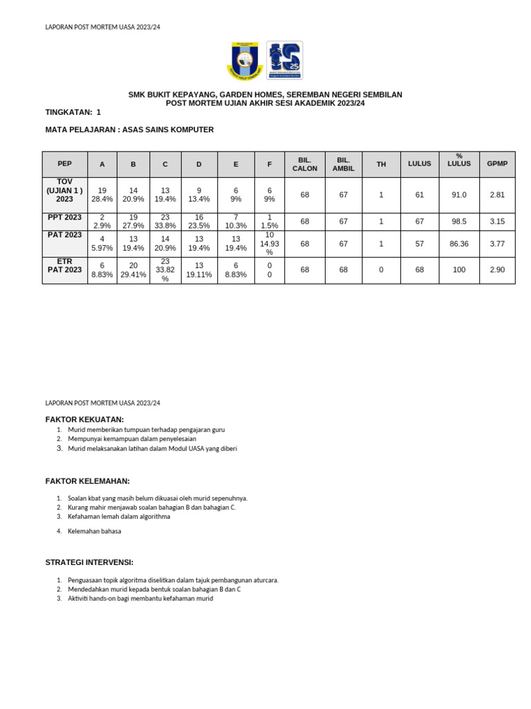 Tapak Post Mortem Tingkatan 2 PAT | PDF