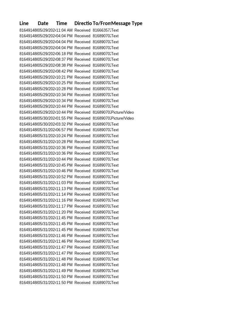 Message Logs | PDF