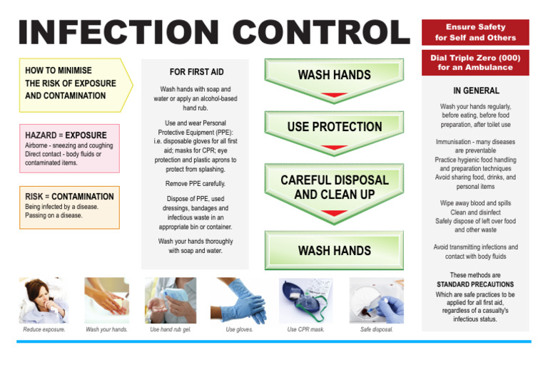 TD INFECTION CONTROL Chart 22JUN21.cdr | PDF