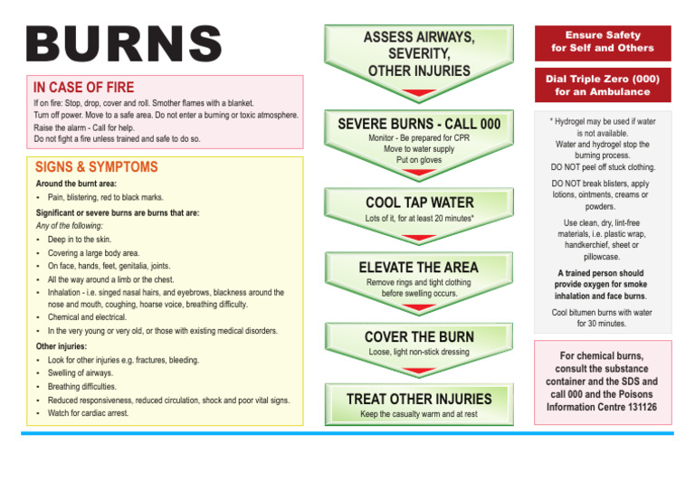 TD BURNS Chart 22JUN21.cdr | PDF | Burn | Clinical Medicine