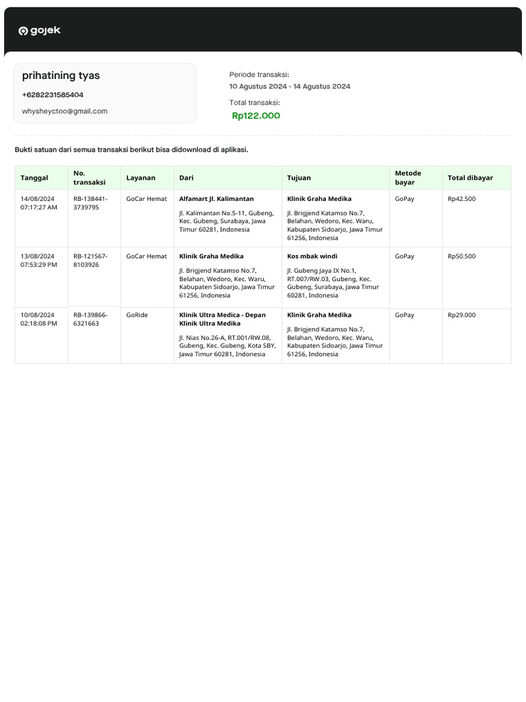 TYAS 'Riwayat Transaksi Gojek 100824-140824 | PDF