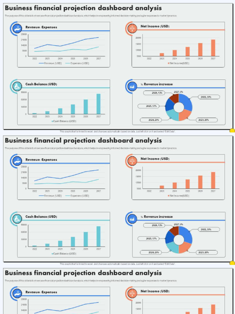business-financial-projection-dashboard-analysis | PDF