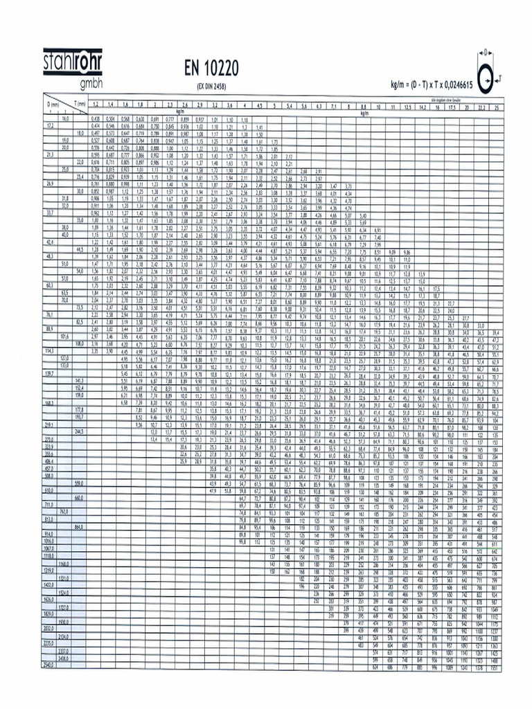 Pipe Thickness Chart -En Copy | PDF