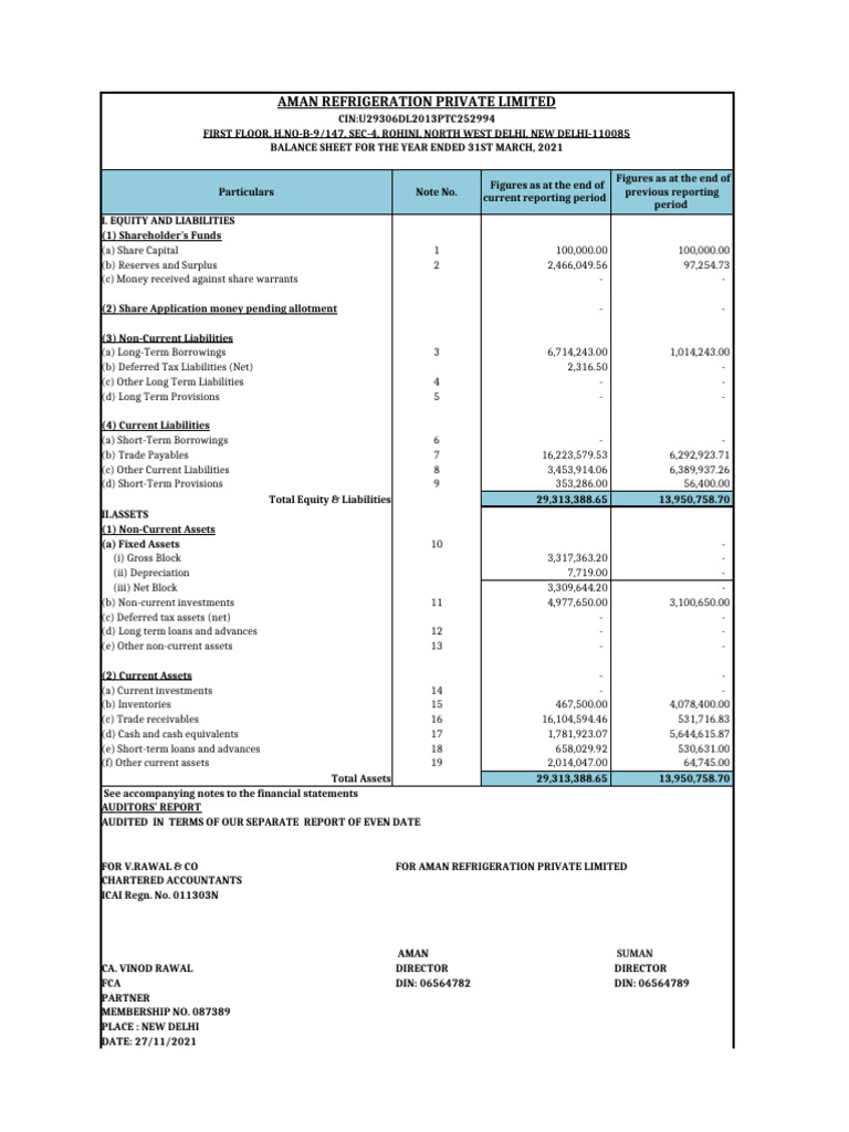 Balance Sheet 2020-21 | PDF