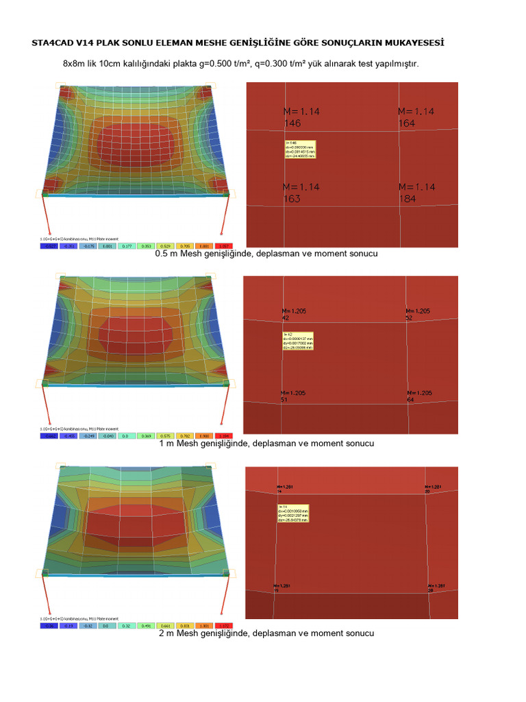 Sta4 Fea Plate Verification | PDF